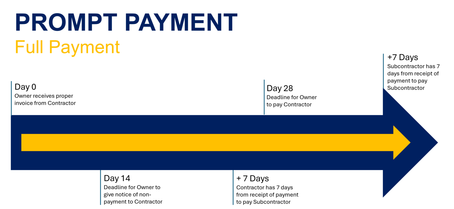 PROMPT PAYMENT - ECA Ottawa