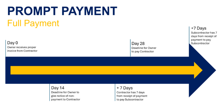 PROMPT PAYMENT - ECA Ottawa