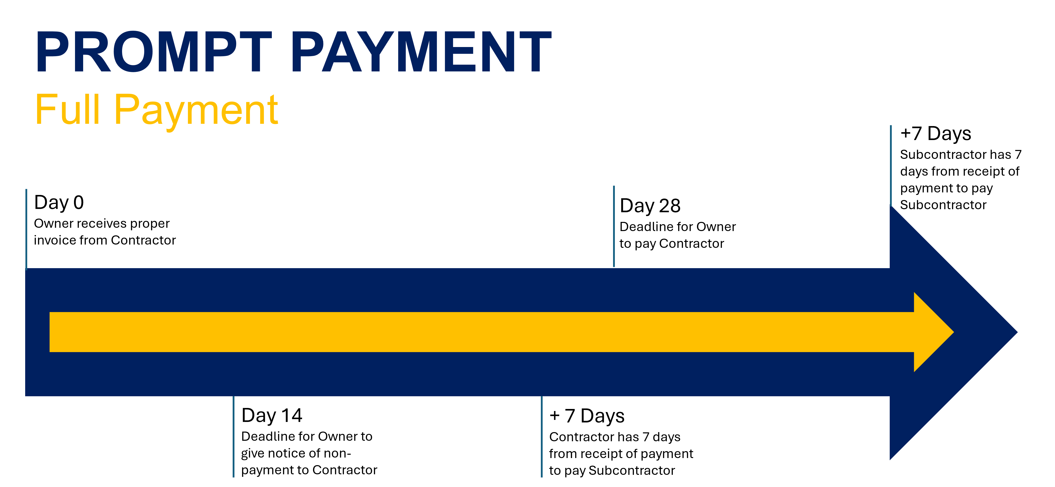 PROMPT PAYMENT - ECA Ottawa